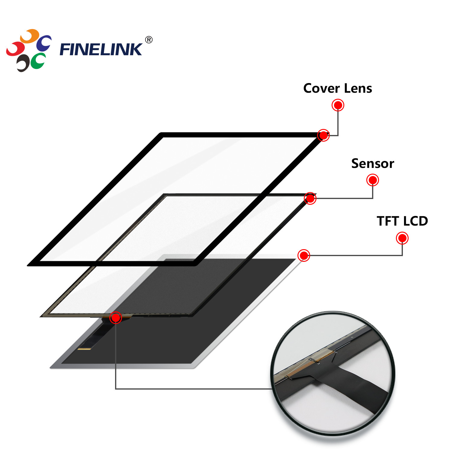 What are the types of touch screen covers?